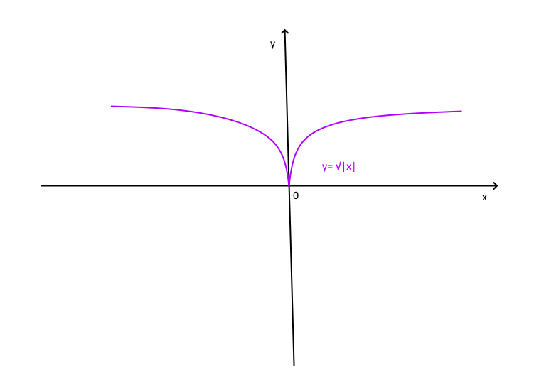 La derivata Archivi - Paraboliamo